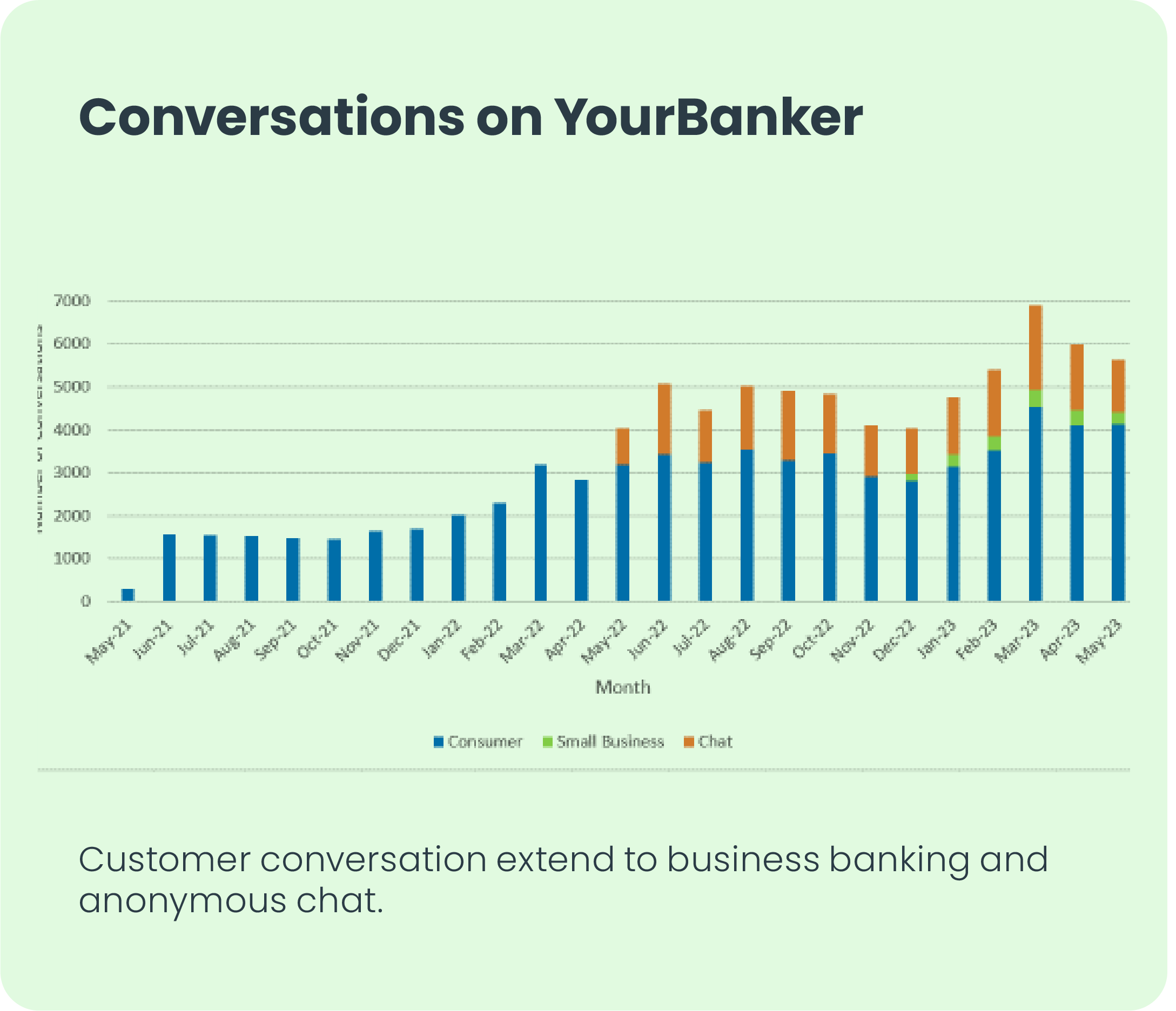 Rockland Trust - Creating the future of digital relationship banking